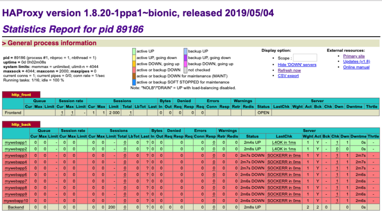 HAProxy Stats Page Setup Guide - Status List