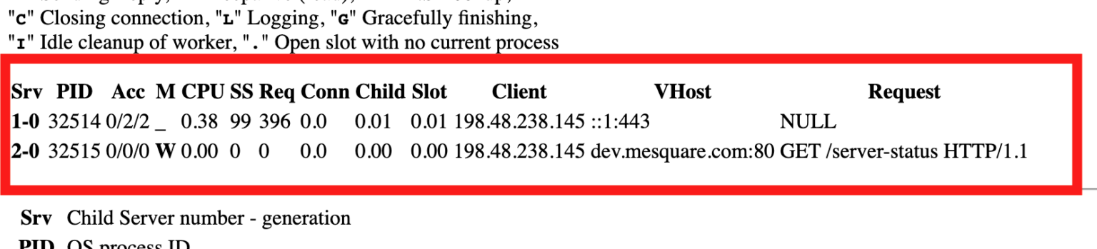 Apache Status Page Simple Setup Guide Status List