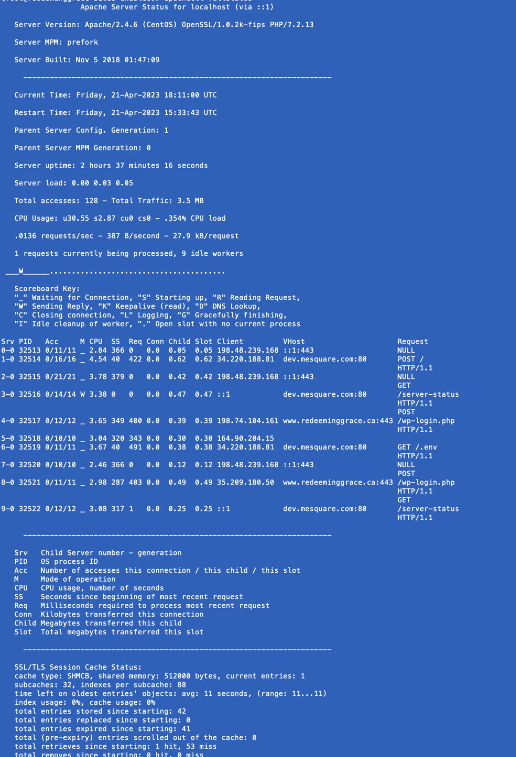 Apache Command Line Status How To Guide Status List