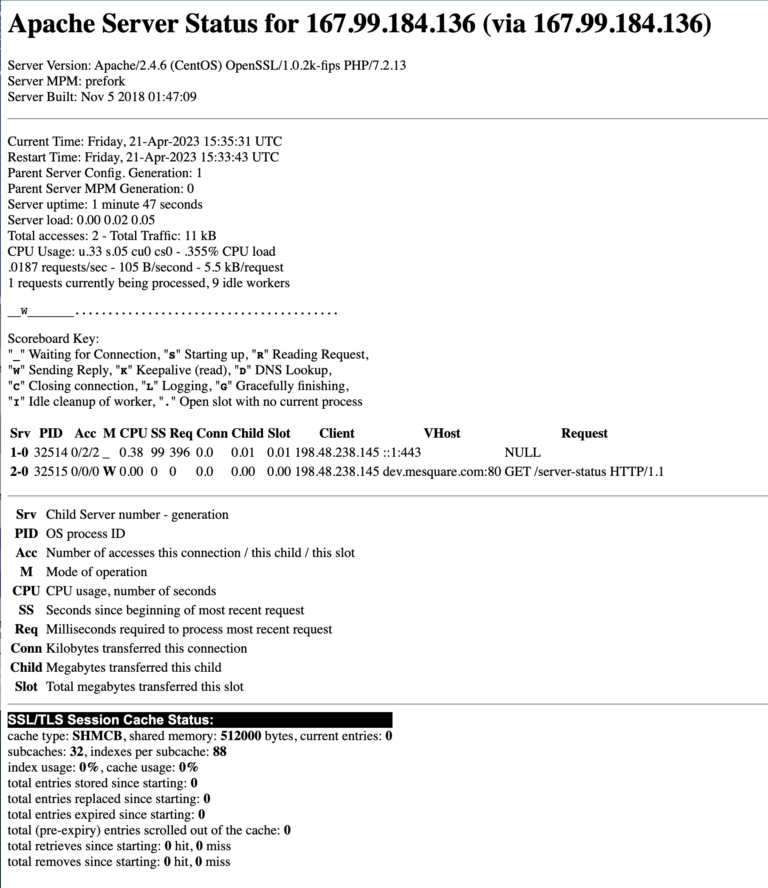 Apache Status Page: Simple Setup Guide - Status List